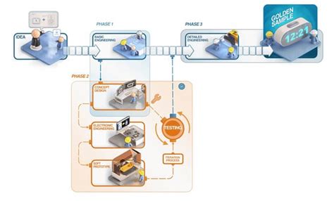 how to get a prototype made successful prototype deepsea