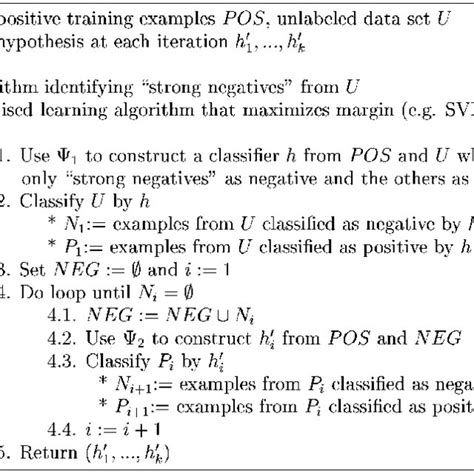 Mapping Convergence Algorithm M C Download Scientific Diagram
