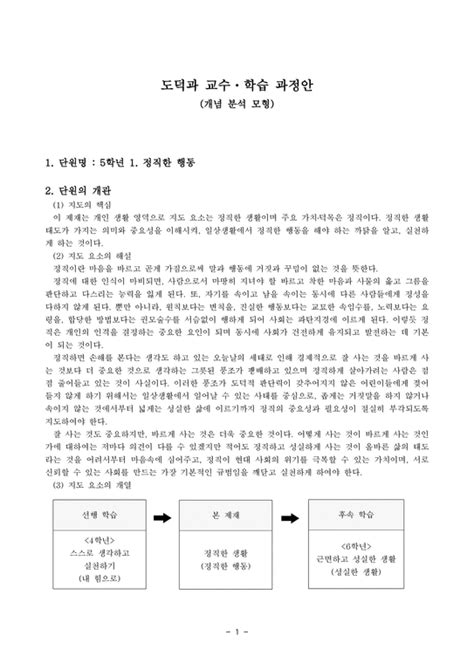 도덕과 교수 학습 과정안 개념 분석 모형 정직한 행동 사회과학