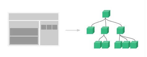 Vuejs 살펴보기 김정환 블로그