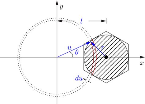 Figure 3 From Slepian Wolf Coded Nested Lattice Quantization For Wyner Ziv Coding High Rate