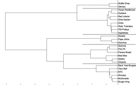 Agglomerative Clustering Aggregate Solution Download Scientific Diagram