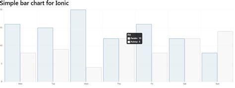 Great Looking Chart Js Examples You Can Use On Your Website