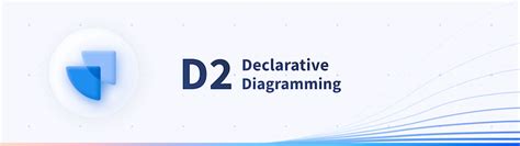 A Complete Guide To Declarative Diagramming With D2 Logrocket Blog