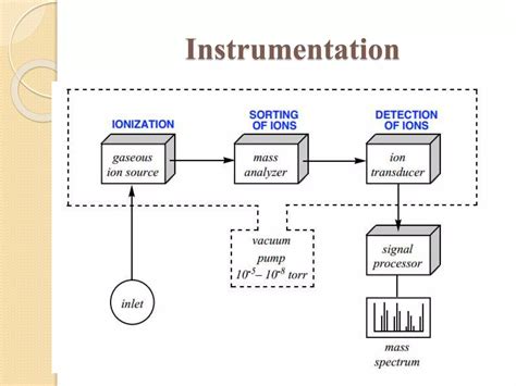 Mass Spectroscopy Ppt