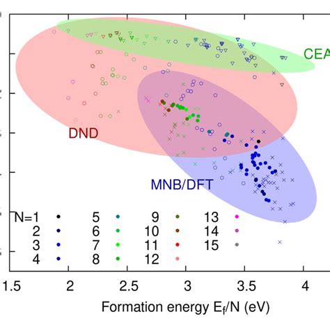 Relaxation Volumes Of Randomly Generated Vacancy Defect Clusters Dft