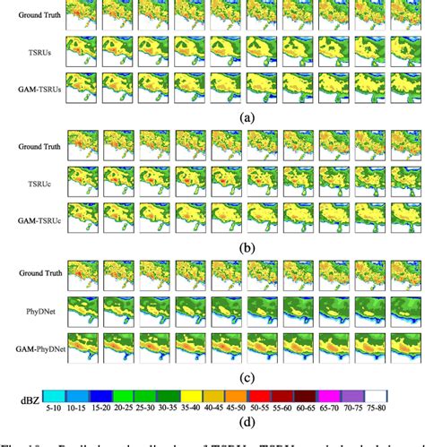 Figure 10 From A Practical Online Incremental Learning Framework For Precipitation Nowcasting