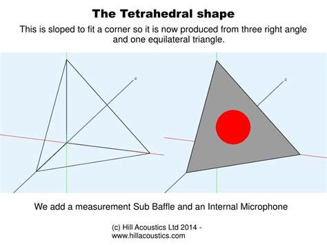 PPT Consistently Stable Loudspeaker Measurements Using A Tetrahedral Enclosure PowerPoint
