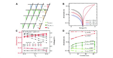 A Schematic Sketch Of Sneak Path Current Via The Wls And Bls In The Download Scientific