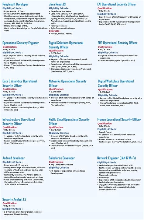 Openings Peoplesoft Reactjs Erp Securitymanagement Salesforcedeveloper Androiddeveloper