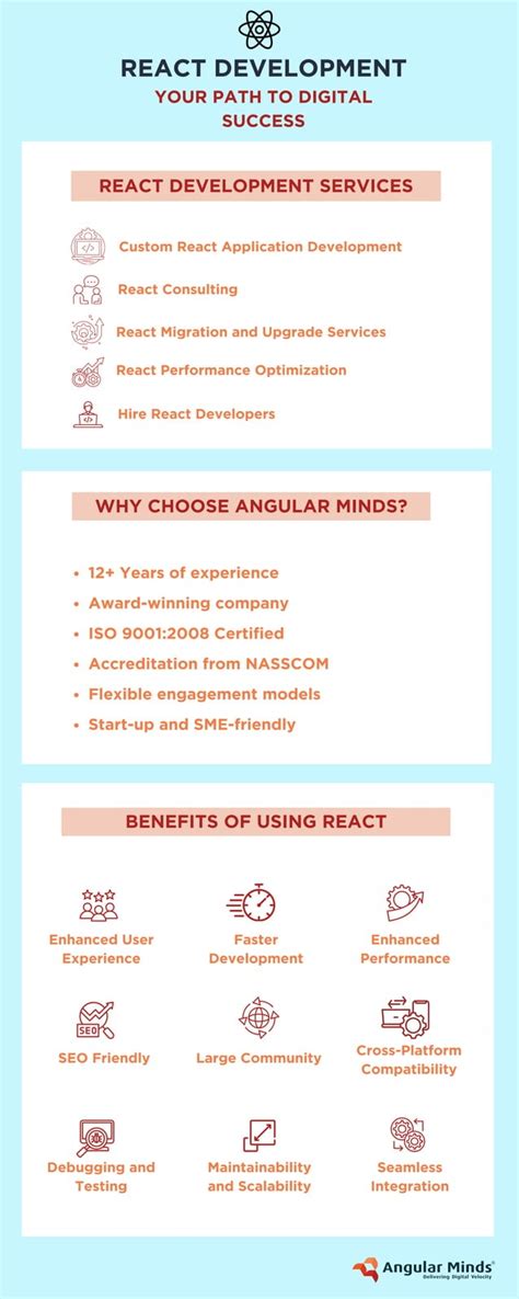 React Development Services By Angular Minds Pdf