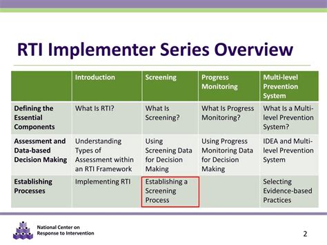 PPT RTI Implementer Webinar Series Establishing A Screening Process PowerPoint Presentation