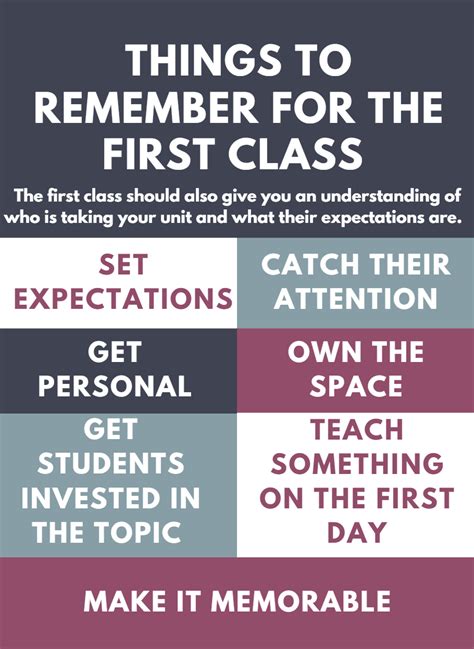 Teaching Your First Class Teche