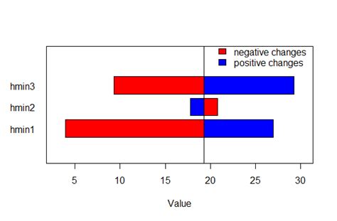 R Change To Colour Of Polygon Plot And Add Legend Stack Overflow