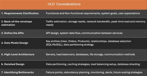 Systemdesign Techtalk Highleveldesign Systemarchitecture Techblog
