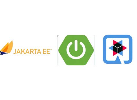 Testing With Junit Mockito In Quarkus By Lutfi Medium