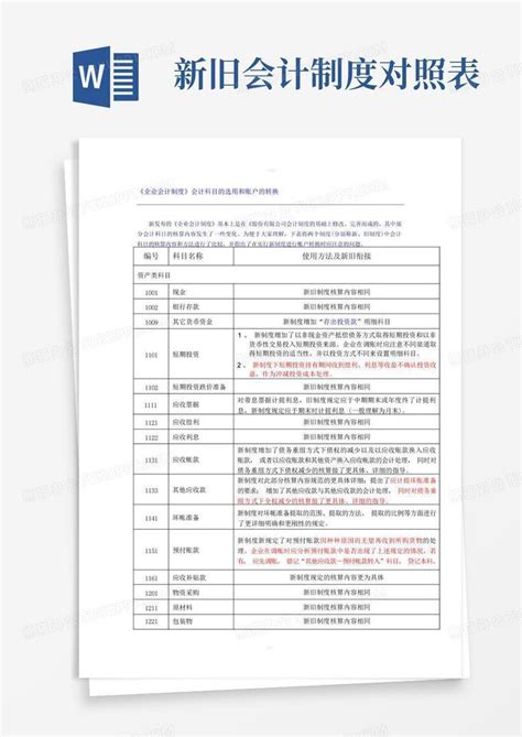 新旧会计制度对照表Word模板下载 编号qvwanwjo 熊猫办公