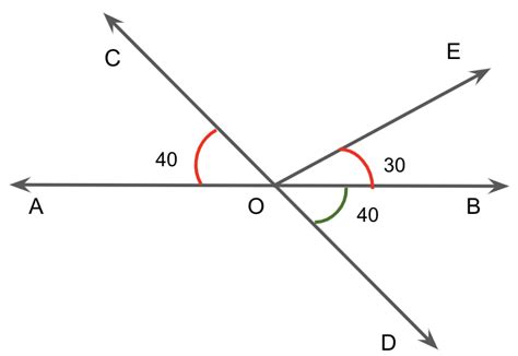 In The Figure Lines Ab And Cd Intersect At O If Angle Text Aoc Angle Text Boe