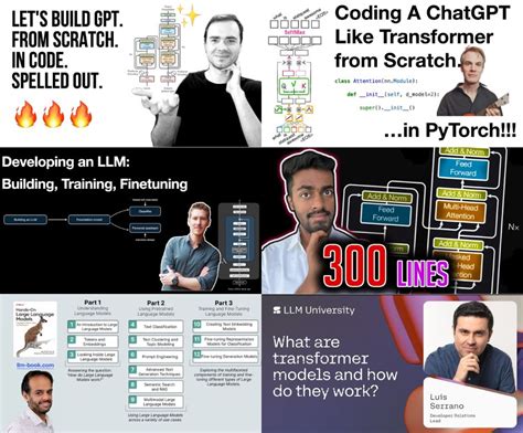 Ai Machinelearning Llm Deeplearning Continuouslearning Airesources Navaneeth Malingan