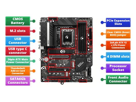 Comptia Motherboard Matching Labelled Diagram