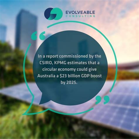 How Circular Economy Can Benefit Your Business Evolveable Consulting Posted On The Topic