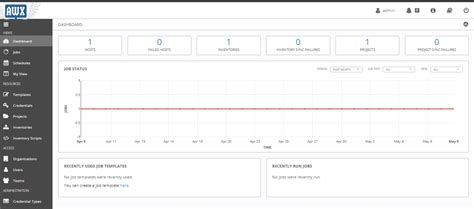 How To Install Ansible Awx On Centos 8 Yallalabs