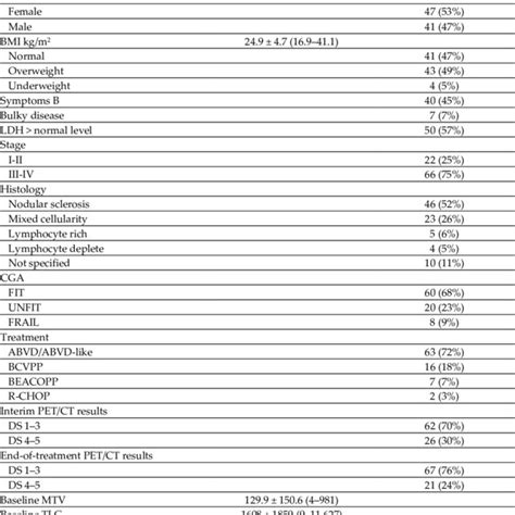 Breast Cancer Molecular Subtypes Download Scientific Diagram