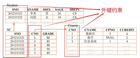 Mysql学习笔记 约束 Yellowseaa 博客园 Mysql学习笔记 约束 Yellowseaa 博客园