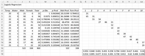 Hosmer Lemeshow Test Real Statistics Using Excel