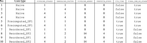 Detail Of The Architectures Explored Download Scientific Diagram