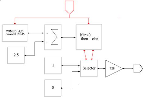 Software Based Signal Conditioning For One Of The Eight Analog Inputs