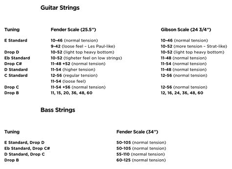 What Strings For Drop D Tuning Rmetalguitar