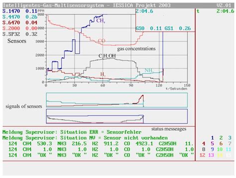 Simulation Of The Five Semiconductor Gas Sensor Array With The