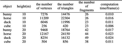 Table 3 From A New Fracture Simulation Algorithm Based On Peridynamics
