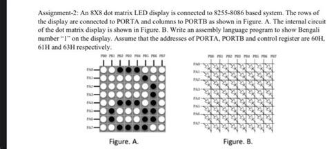 solved an 8x8 dot matrix led display is connected to