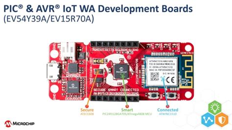 IoT Development Kits Microchip Technology