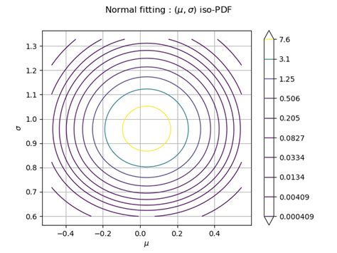 Get The Asymptotic Distribution Of The Estimators — Openturns 124