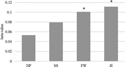 The Functional Connectivity Of The Left Anterior Cingulate Cortex Download Scientific Diagram