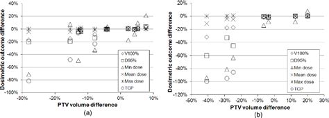 Figure 1 From Contouring Variations And The Role Of Atlas In Non Small