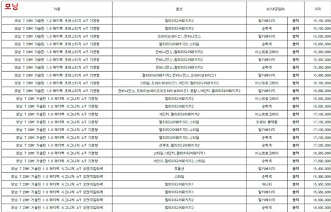 국산차수입차 즉시출고 장기렌트리스 즉시출고안내 2023년06월07일﻿feat 브랜드카 브랜드카 즉시출고 게시판