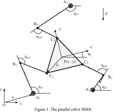 Figure 1 From Modeling Of A 3rrr Parallel Robot Semantic Scholar
