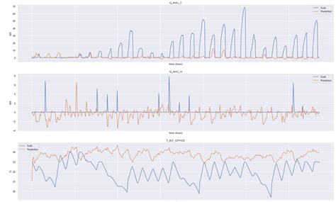 Github Rohansampsonsymbolic Representation On Lstms And Transformers Comparing Time Series