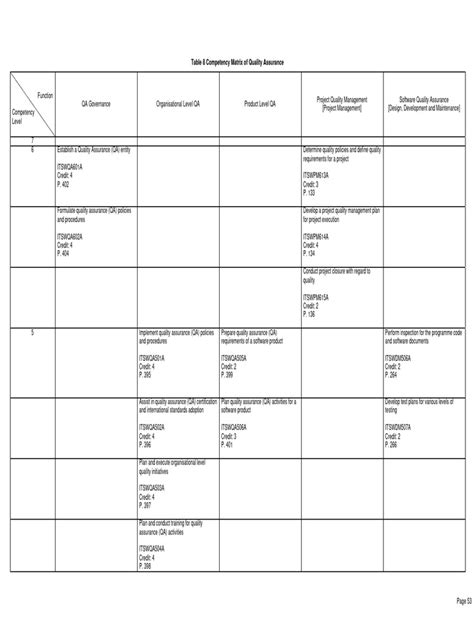 Comptency Matrix Qa Pdf Quality Assurance Software