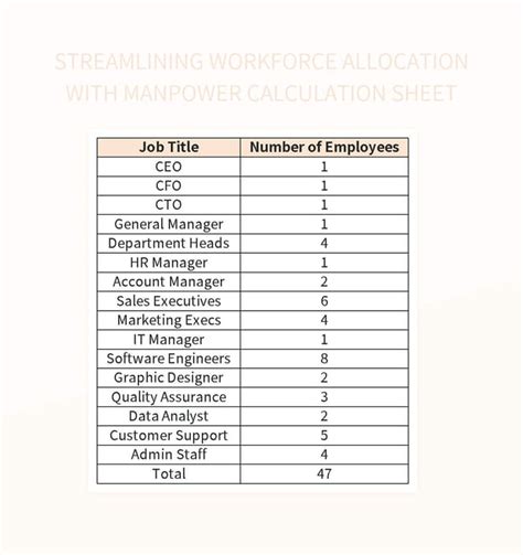 Free Manpower Calculation Templates For Google Sheets And Microsoft Excel Slidesdocs