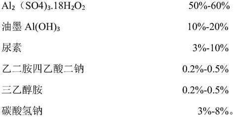 一种液体碱性速凝剂的制备方法与流程