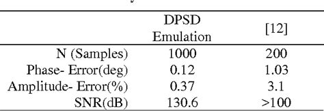 table 1 from design and implementation of a dsp based digital phase