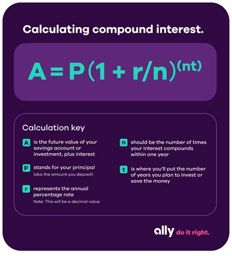 How Does Compound Interest Work At Aaron Levine Blog