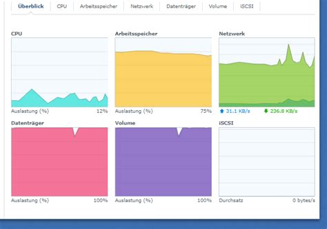 Openhab 3 Docker Disk Utilization Migration Openhab Community