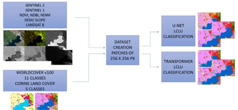 Machine Learning Pipeline Download Scientific Diagram