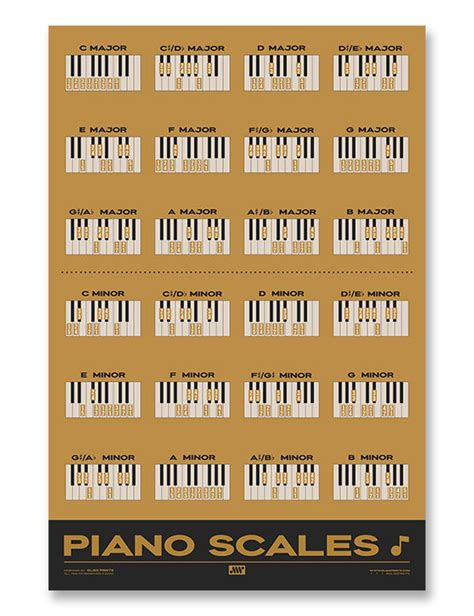 Piano Scales Chart For Beginners